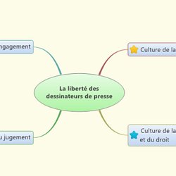 La liberté d 'expression en 10 questions - Maif